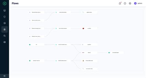emqx 5 1 mqtt dashboard：功能卓越、用户友好的 mqtt broker 管理界面 emq