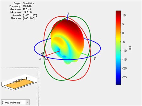 Crossed Dipole Turnstile Antenna And Array MATLAB Simulink Example