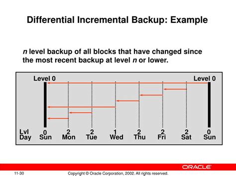 Ppt Rman Backups Powerpoint Presentation Free Download Id4621150