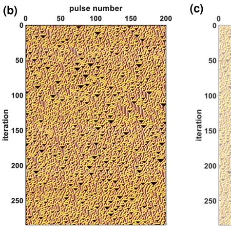 chaotic patterns produced by eca rule 30 on the time multiplexed