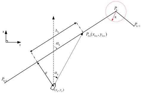 Convex Optimization Based Adaptive Neural Network Control For Unmanned