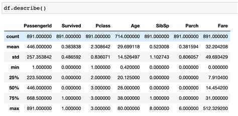 Pandas For Data Analysis Resagratia Data Analytics And Data Science Bootcamp