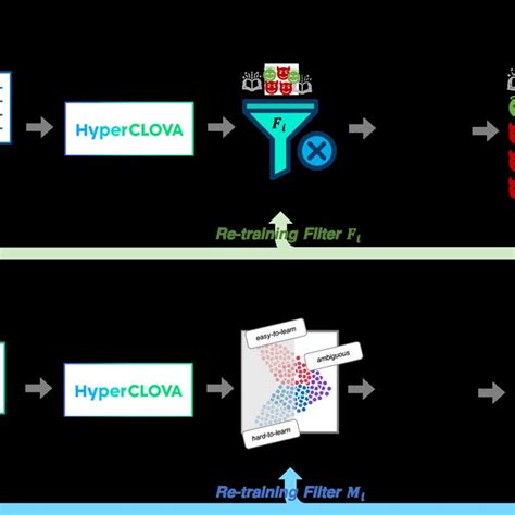 Overview Of The Square Dataset Creation Framework Consisting Of 1 Download Scientific Diagram