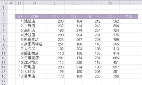Excelテクニック And Ms Office Recommended By Pc Training Excel。subtotal。行を非表示にしても、累計が計算できるようにしたい。