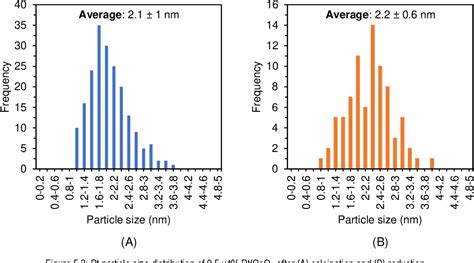 Figure 21 From Kinetic Models For The Ptceo₂ Catalysed Water Gas Shift Reaction Semantic Scholar