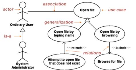 oose uml [jun wu的教學網頁國立屏東大學資訊工程學系csie nptu]