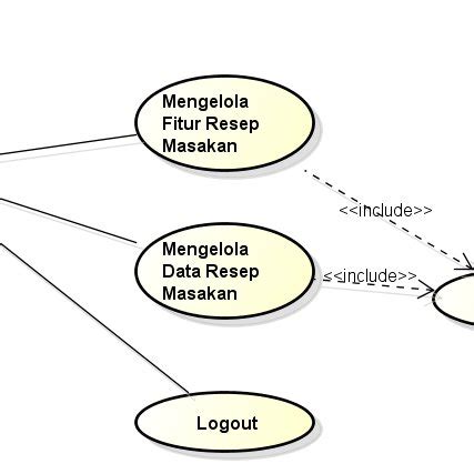 Gambar 3 Use Case Admin Aplikasi CMS Download Scientific Diagram