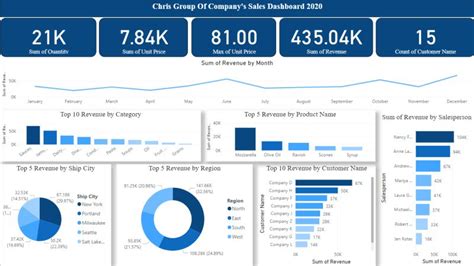 Ihechi Irondi On Linkedin Dataanalytics