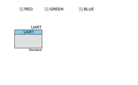 PSoC FreeRTOS Queue Example IoT Expert