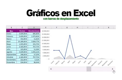 Como Hacer Gráficos En Excel Con Barra De Desplazamiento