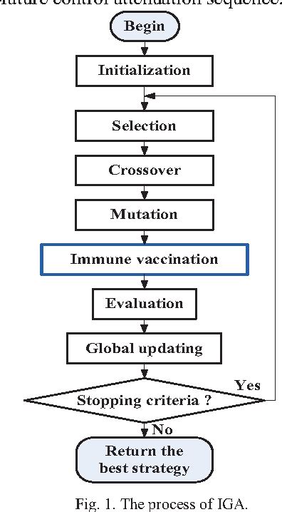 Figure 1 From Energy Adaptive Immune Genetic Algorithm For