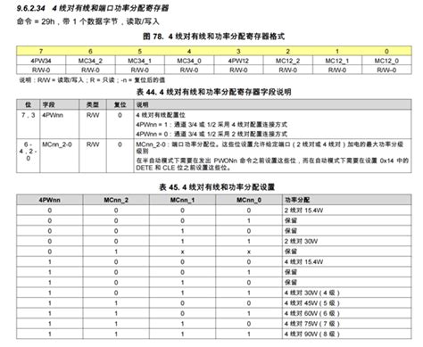 TPS23881 PSE IC 电源管理论坛 电源管理 E2E 设计支持