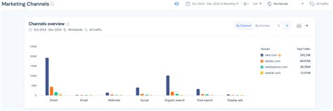 Benchmarking Website Traffic Guide 2025 Data Similarweb