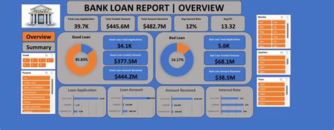 nikhil kori on linkedin datanalytics dataanalyst tableau data