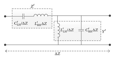 Infinitesimal Circuit Model Of Lossless Dng Transmission Line