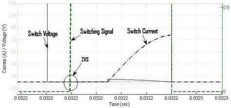 Voltage And Current Of One Switch During One Switching Period