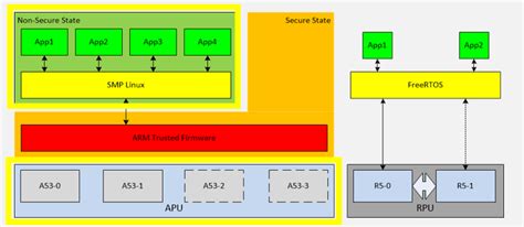Embedded System Hardware To Software Techsource Systems And Ascendas Systems Group