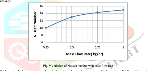 Figure 1 From Analysis Of Parabolic Trough Collector Using Ansys Fluent