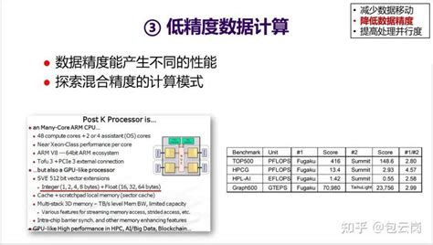 多核之后CPU 的发展方向是什么 搜狐大视野 搜狐新闻