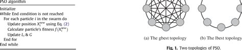 The Pseudo Code Of Pso Algorithm Download Table