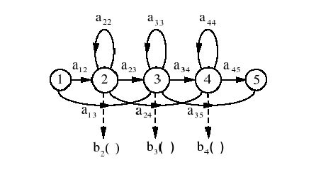 Hidden Markov Model Architecture Download Scientific Diagram