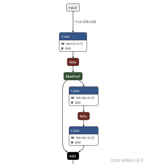 如何使用配置文件参数 实现预训练模型训练配置数据集和预训练模型路径。 Csdn博客