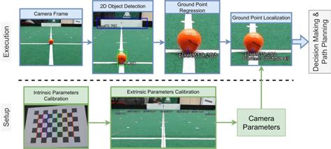Nvidia Jetson Project Of The Month This Autonomous Soccer Robot Can