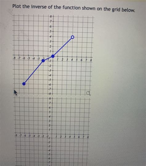 solved plot the inverse of the function shown on the grid
