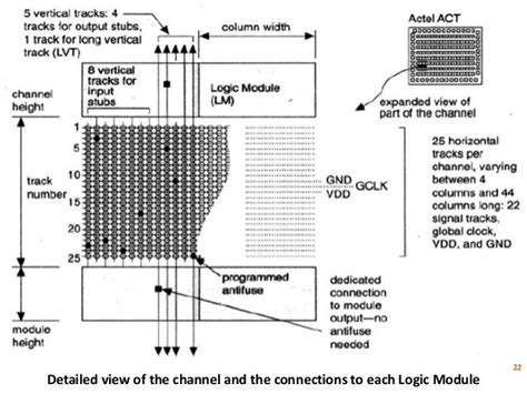 Fpga Programming