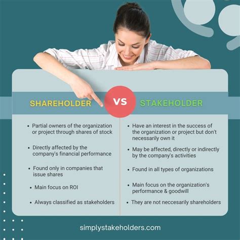 How To Get Your Stakeholder Capitalism Right Simply Stakeholders