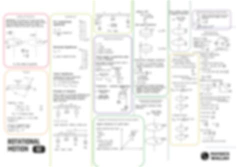 SOLUTION Rotational Motion Mind Maps Arjuna Neet 2025 Studypool