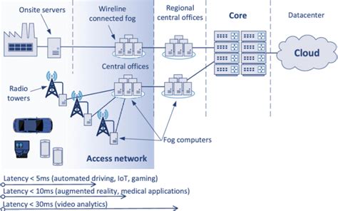 Edge Intelligence Edge Computing And Ml 2025 Guide Visoai