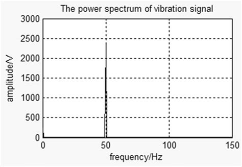 Comparison Between The Standardized Charge Acceleration Sensor And The
