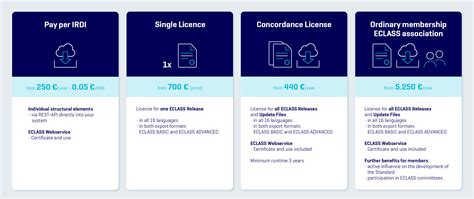 Eclass Licenses Eclass
