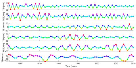 The Absolute Prediction Error Of Tvf Emd Enn Ten Represents The