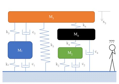 Rapid Frequency Domain Vibration Analysis Part 3 Method And Verification