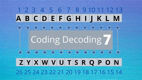 CODING DECODING BASICS TO ADVANCE PART REASONING FOR BANK SSC BY KANCHAN MA AM YouTube