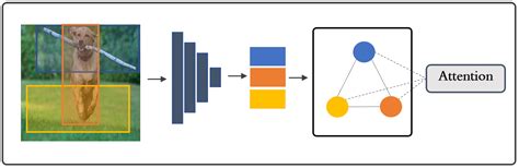 Applied Sciences Free Full Text A Systematic Literature Review On Using The Encoder Decoder