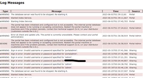 How To Automate Deleting An Unwanted Log Message Using Python