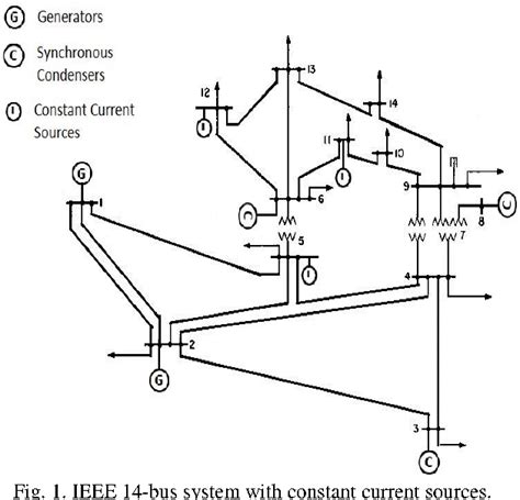 Figure 1 From A Novel Newton Raphson Algorithm For Power Flow Analysis