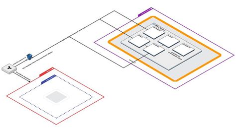 arnab saha on linkedin reusing existing terraform state while