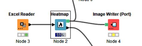 Heatmap Node Knime Analytics Platform Knime Community Forum