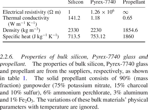 Material Properties Download Table