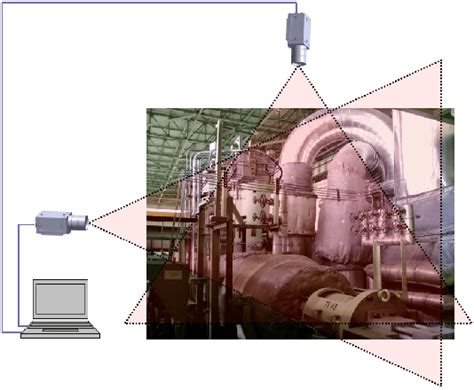 Leak Detection Monitoring System Using Camera Download Scientific Diagram
