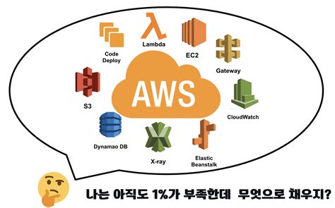 Awsamazon Web Service 실전을 위한 강의 강의 Sungmin Kim 인프런