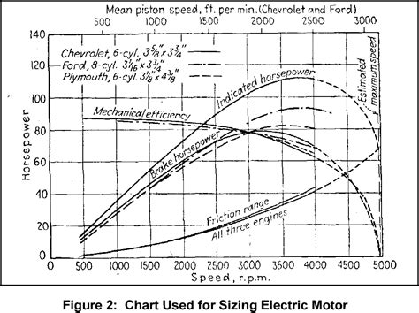 Figure 2 From Design And Manufacturing Of An Accelerated Lifetime