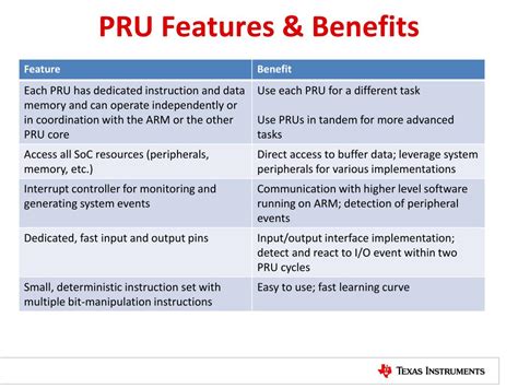Ppt Programmable Real Time Unit Pru Overview Powerpoint