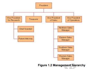 Introduction To Abstract Data Types Data Structures