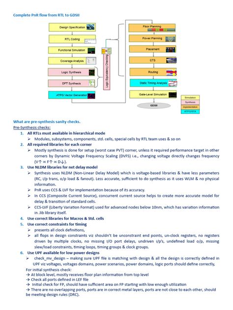Complete Synthesis Pnr Pdf