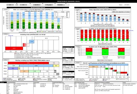 Supply Chain Kpi Dashboard Excel Template Logistics Kpis Images